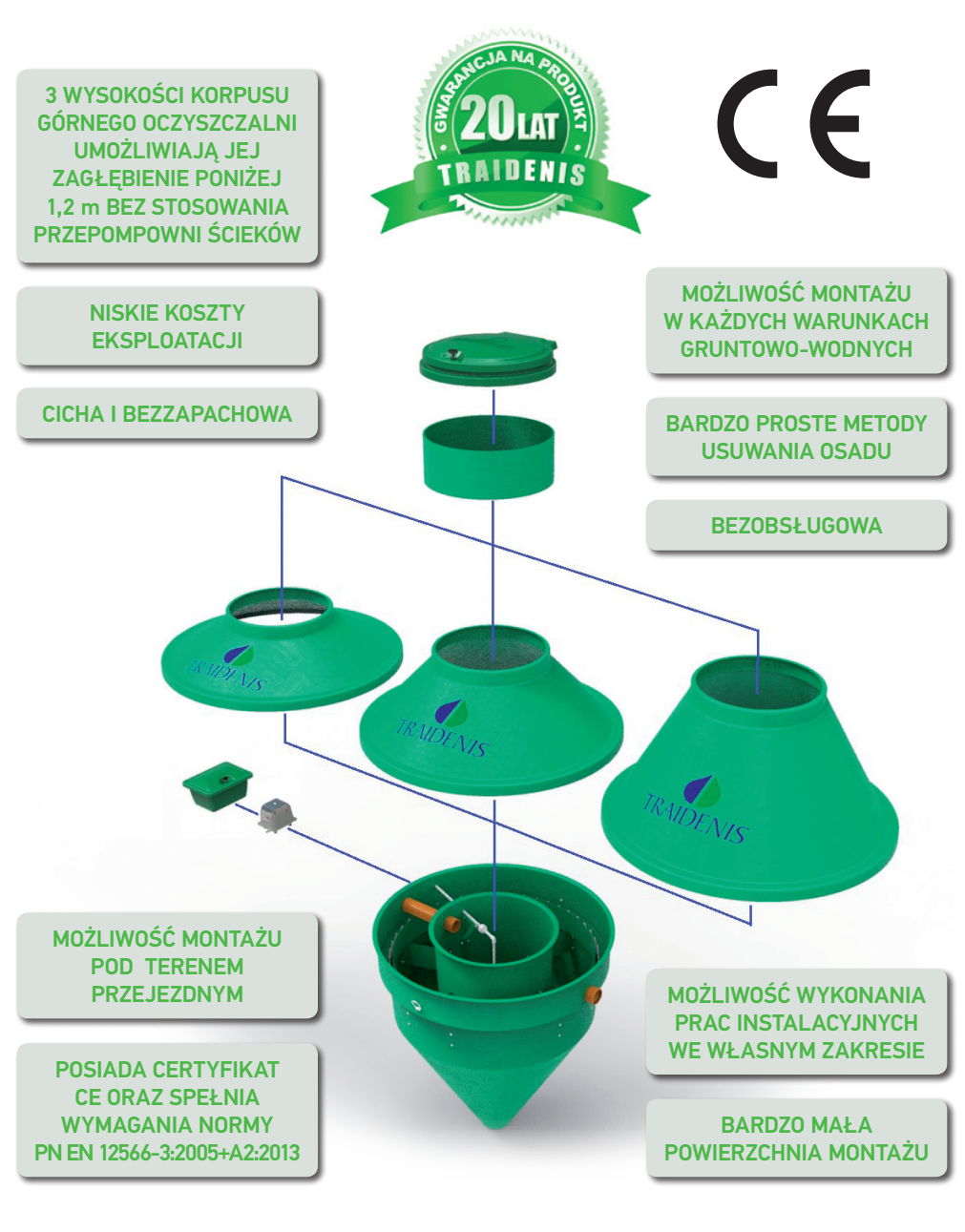 Traidenis - Oczyszczalnia biologiczna 2-8 osób NV-2a - Bioires.pl ...